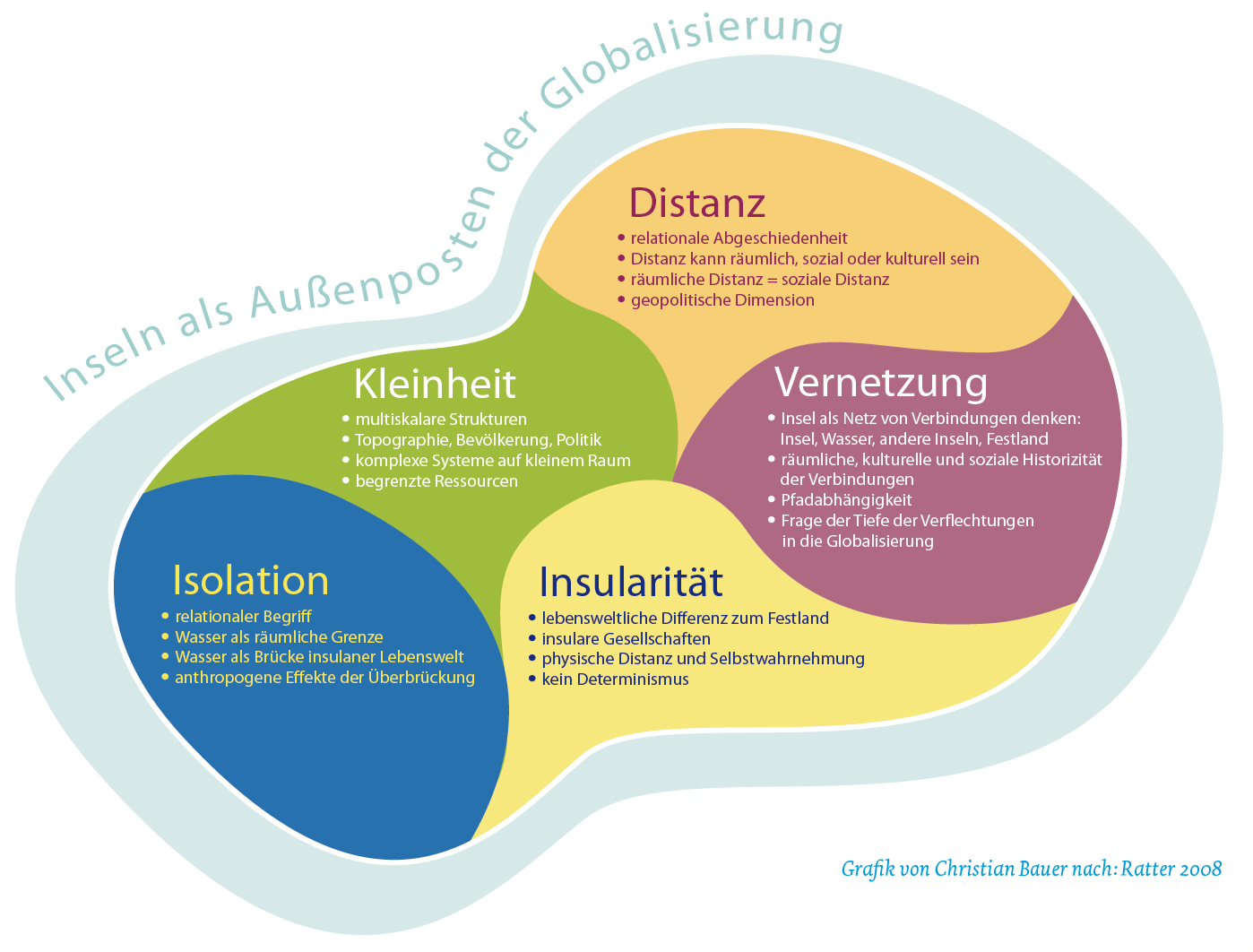 #Mystery lösungsorientiert | Inseln – Fenster für die Zukunft – doing ...