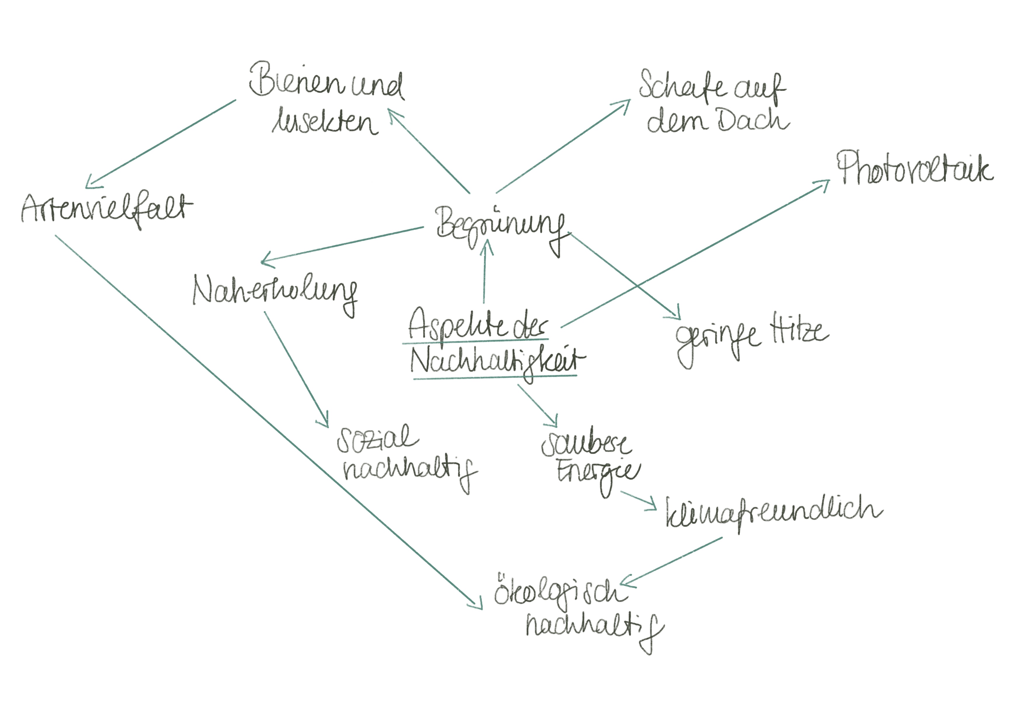 Nachhaltige Städte – „Die Stadt der Zukunft lösungsorientiert denken“ I ...
