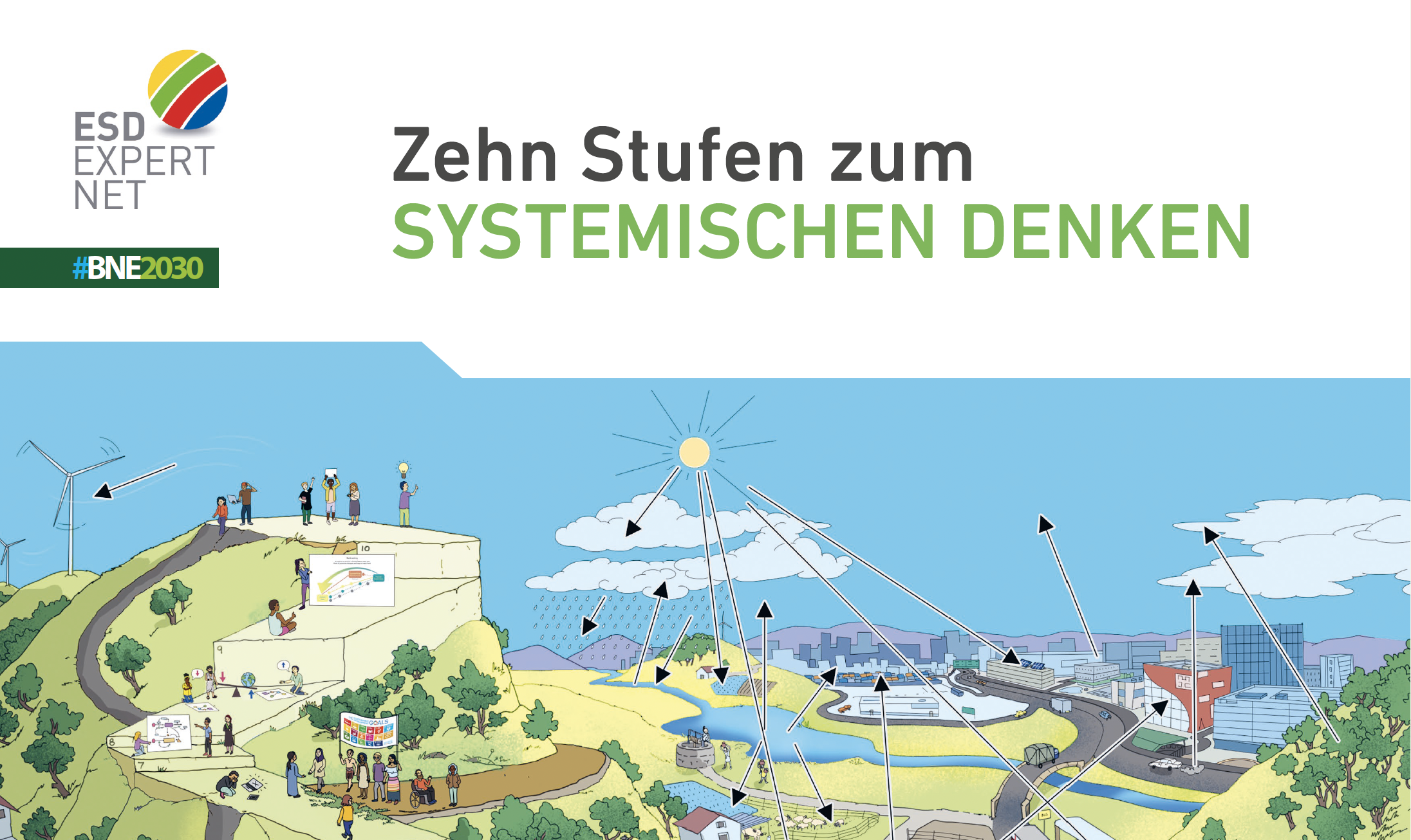 10 Stufen zum systemischen Denken – doing geo & ethics | Unterricht ...